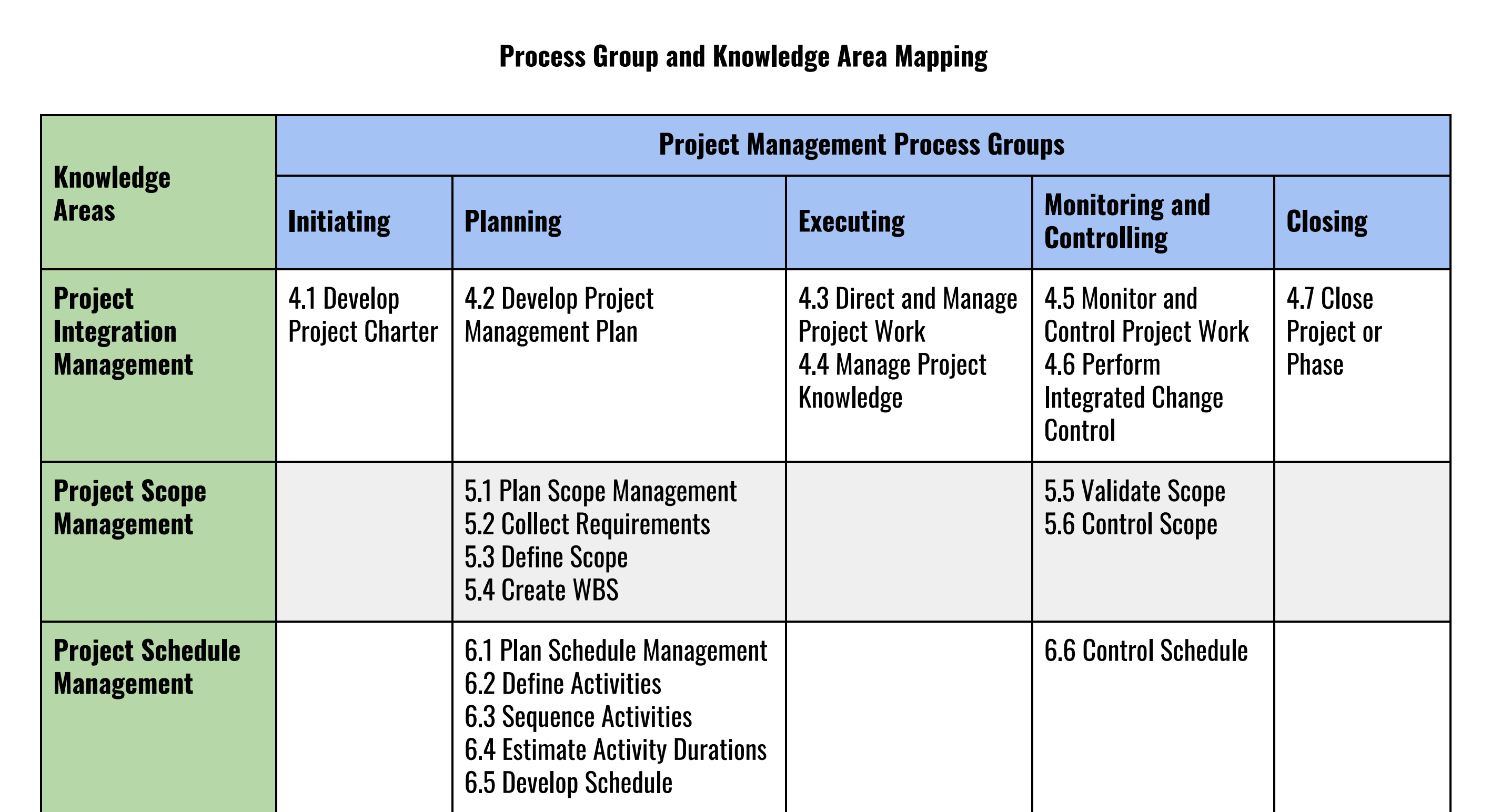 Pmp Process Chart Healingmain